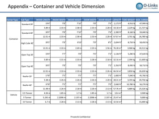 Cargo load planning & freight optimization | PDF
