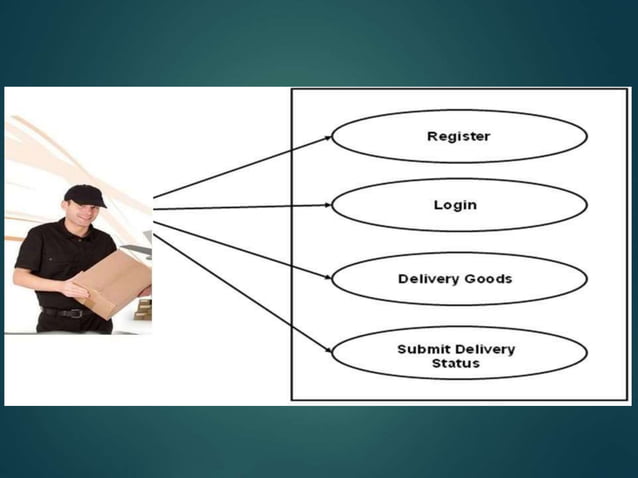 Cargo logistics management | PPT