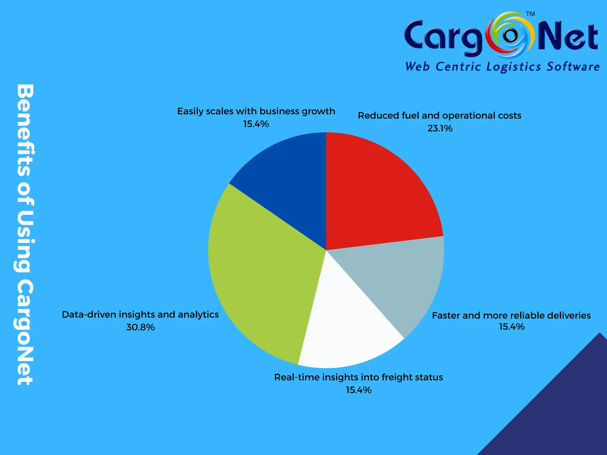 CargoNet- All in one Freight Forwarding Software Solution.pdf