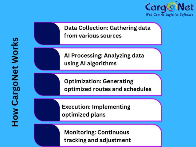 CargoNet- All in one Freight Forwarding Software Solution.pdf | Logistics and Transportation ...