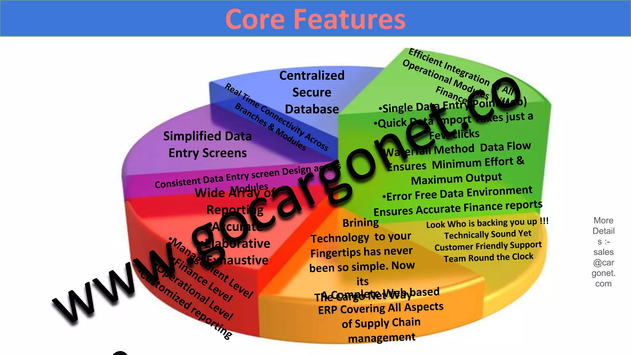 Cargonet freight forwarding software module | PPT