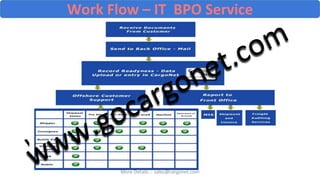 Cargonet freight forwarding software module | PPTX
