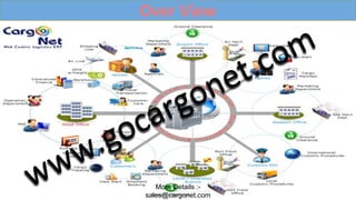 Cargonet freight forwarding software module | PPT