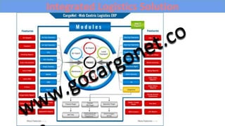 Cargonet freight forwarding software module | PPT