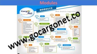 Cargonet freight forwarding software module | PPTX