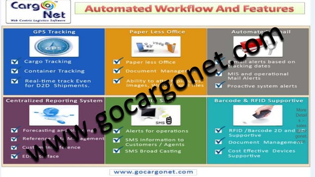 Cargonet freight forwarding software module | PPT