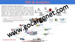 Cargonet freight forwarding software module | PPTX