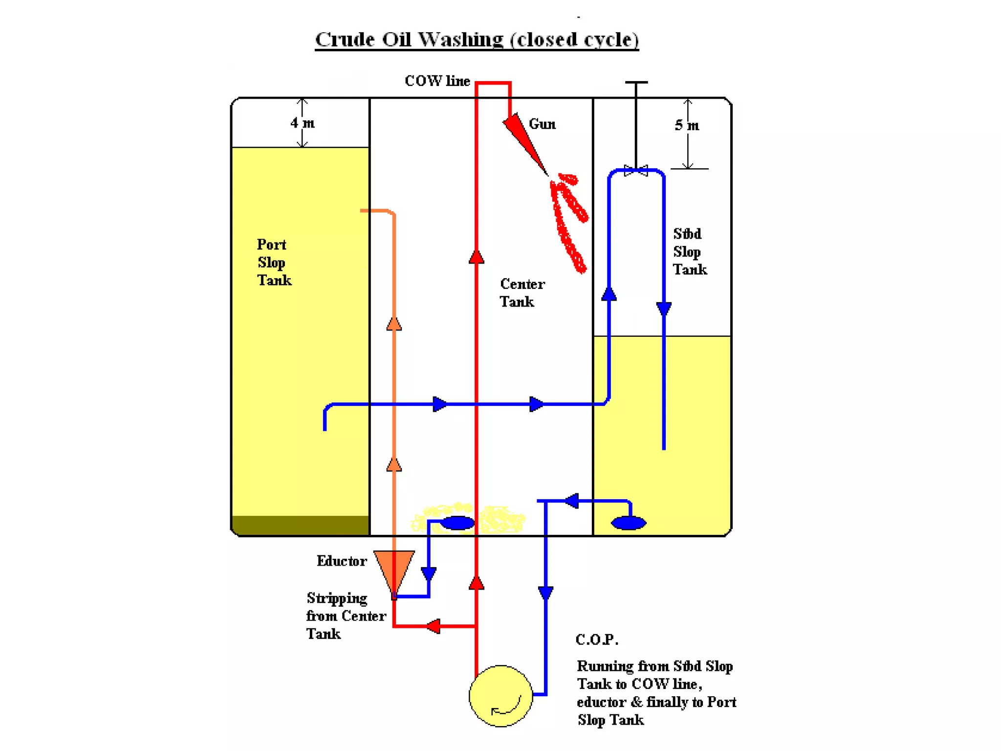 CARGO OIL PUMPING SYSTEM.pdf