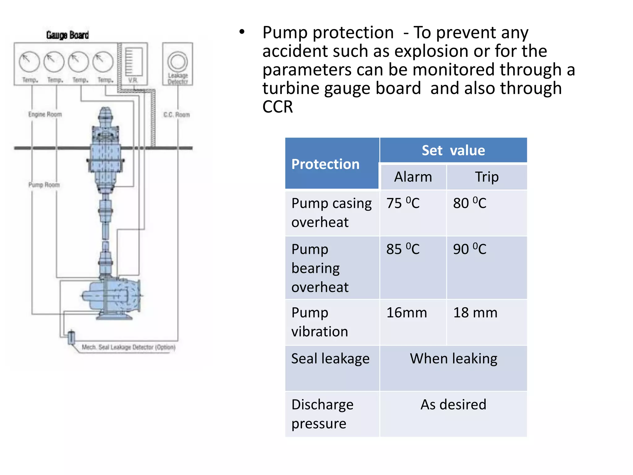 CARGO OIL PUMPING SYSTEM.pdf