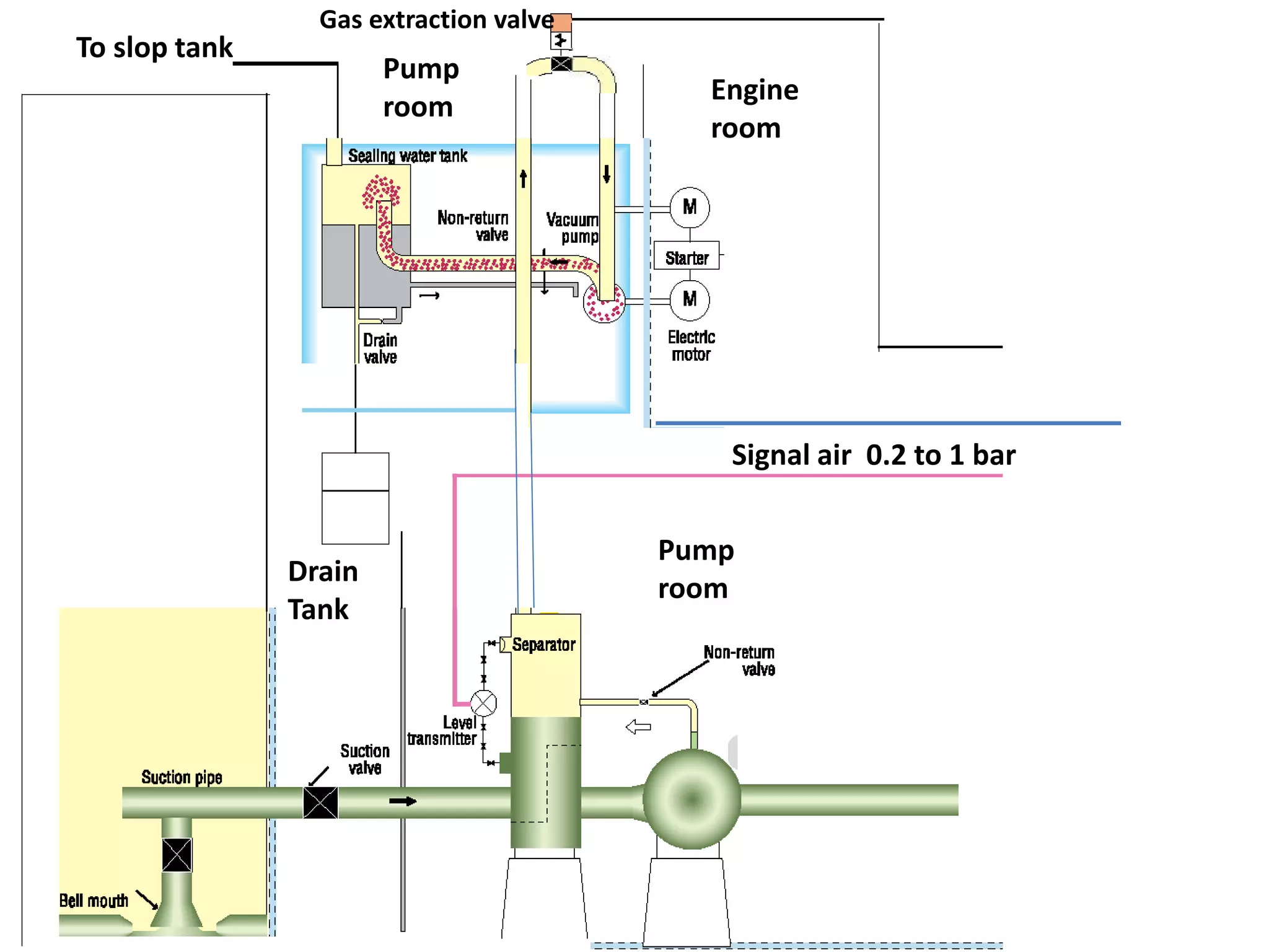 CARGO OIL PUMPING SYSTEM.pdf
