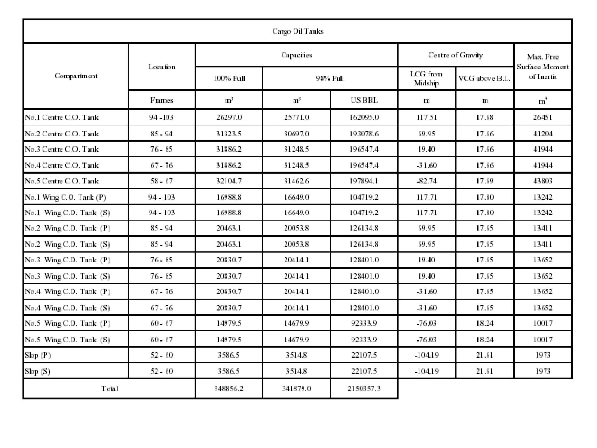 CARGO OIL PUMPING SYSTEM.pdf