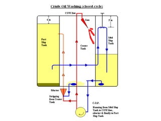CARGO OIL PUMPING SYSTEM.pdf