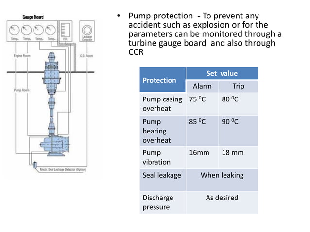CARGO OIL PUMPING SYSTEM.pdf