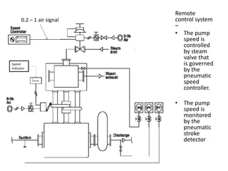 CARGO OIL PUMPING SYSTEM.pdf