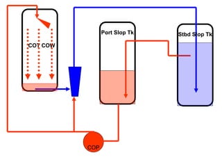 CARGO OIL PUMPING SYSTEM.pdf