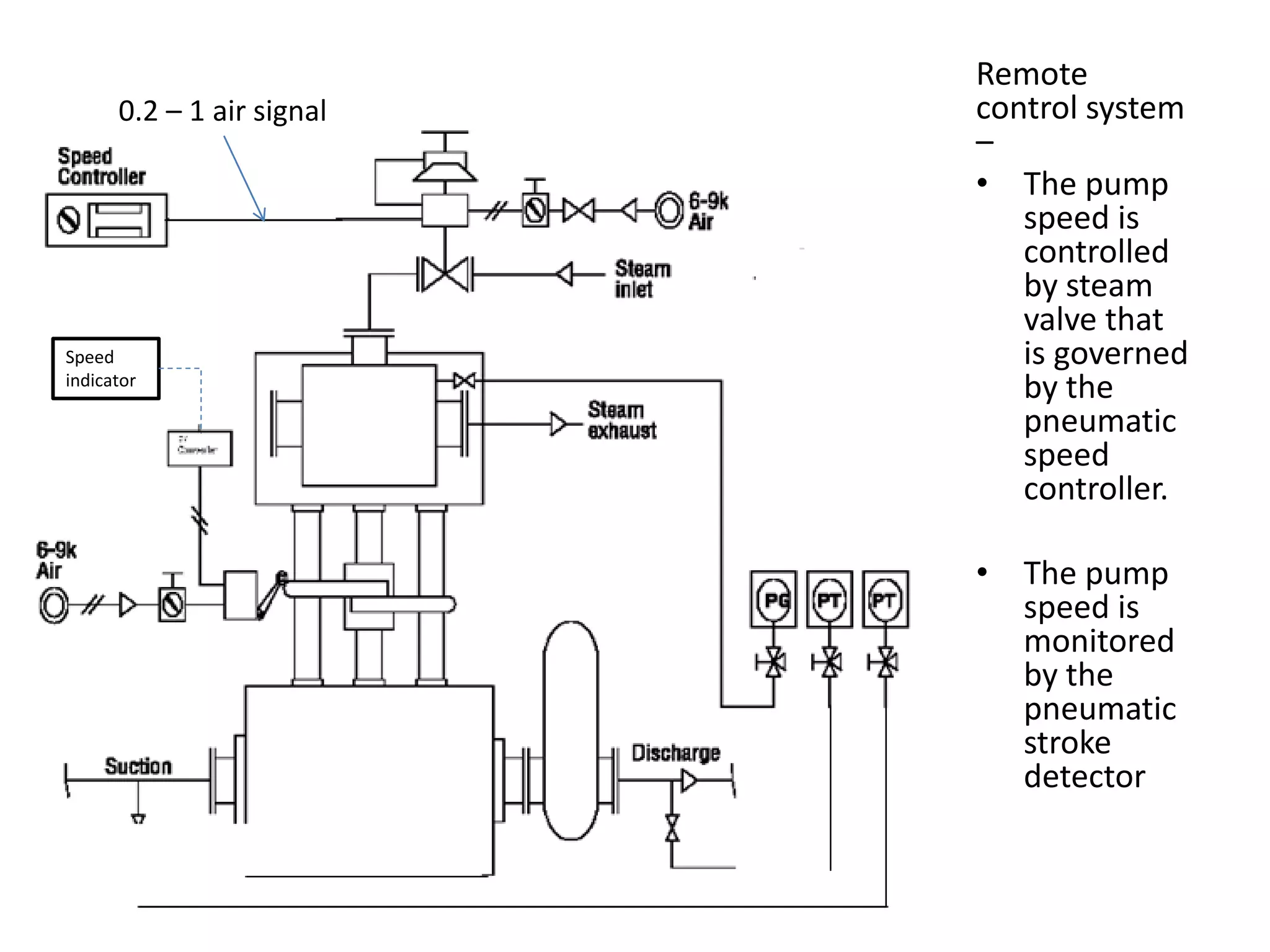 CARGO OIL PUMPING SYSTEM.pdf