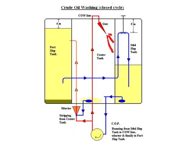 CARGO OIL PUMPING SYSTEM.pdf