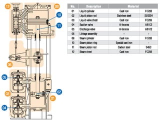 CARGO OIL PUMPING SYSTEM.pdf
