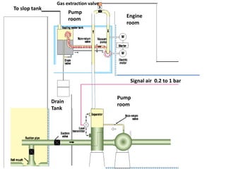 CARGO OIL PUMPING SYSTEM.pdf