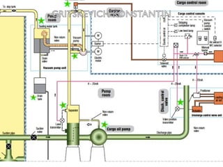 CARGO OIL PUMPING SYSTEM.pdf