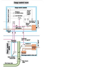 CARGO OIL PUMPING SYSTEM.pdf
