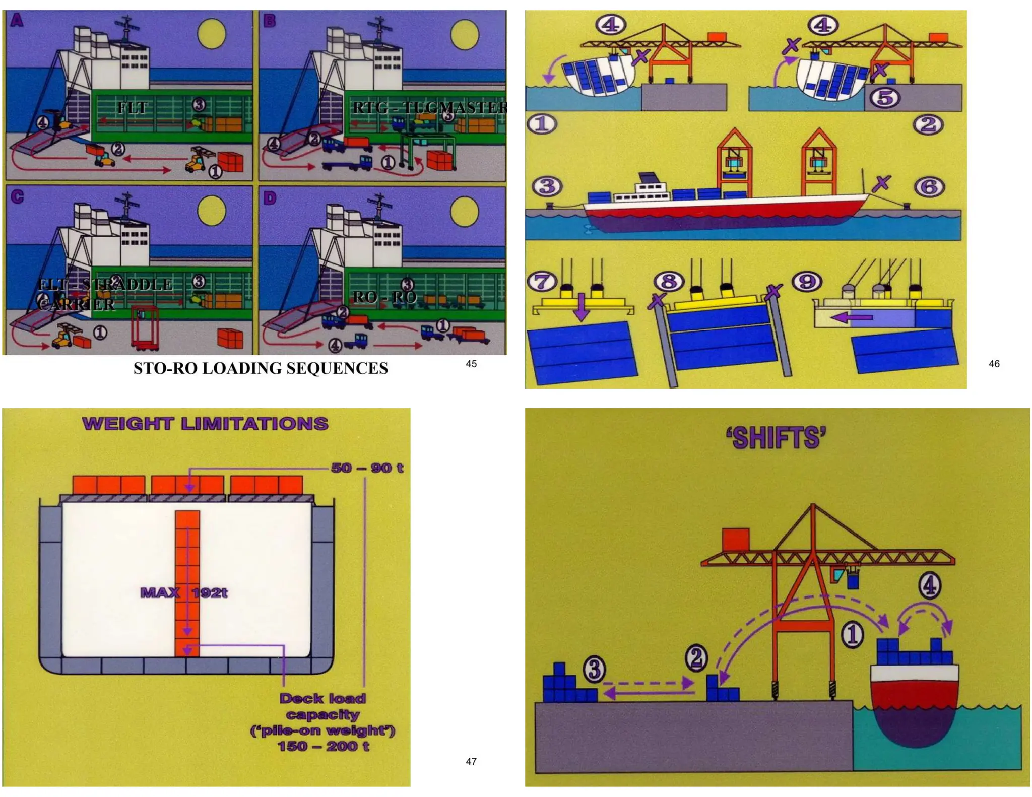 cargo plan - a definitive view on cargo planning | PDF