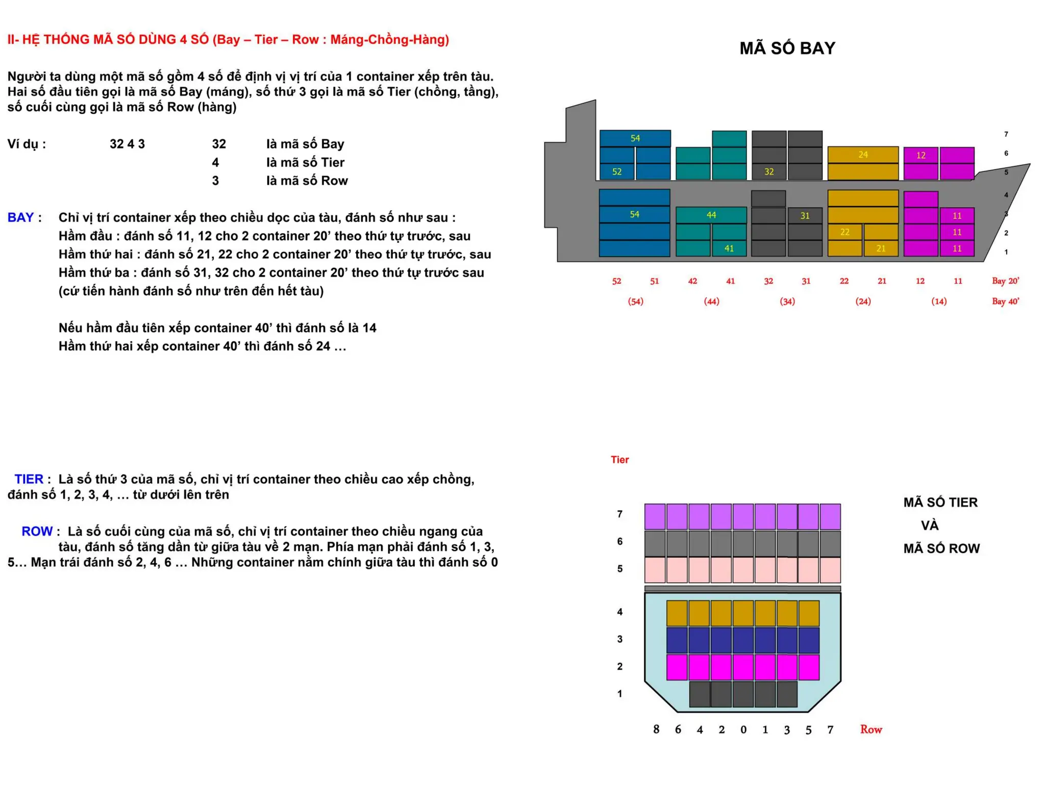 cargo plan - a definitive view on cargo planning | PDF