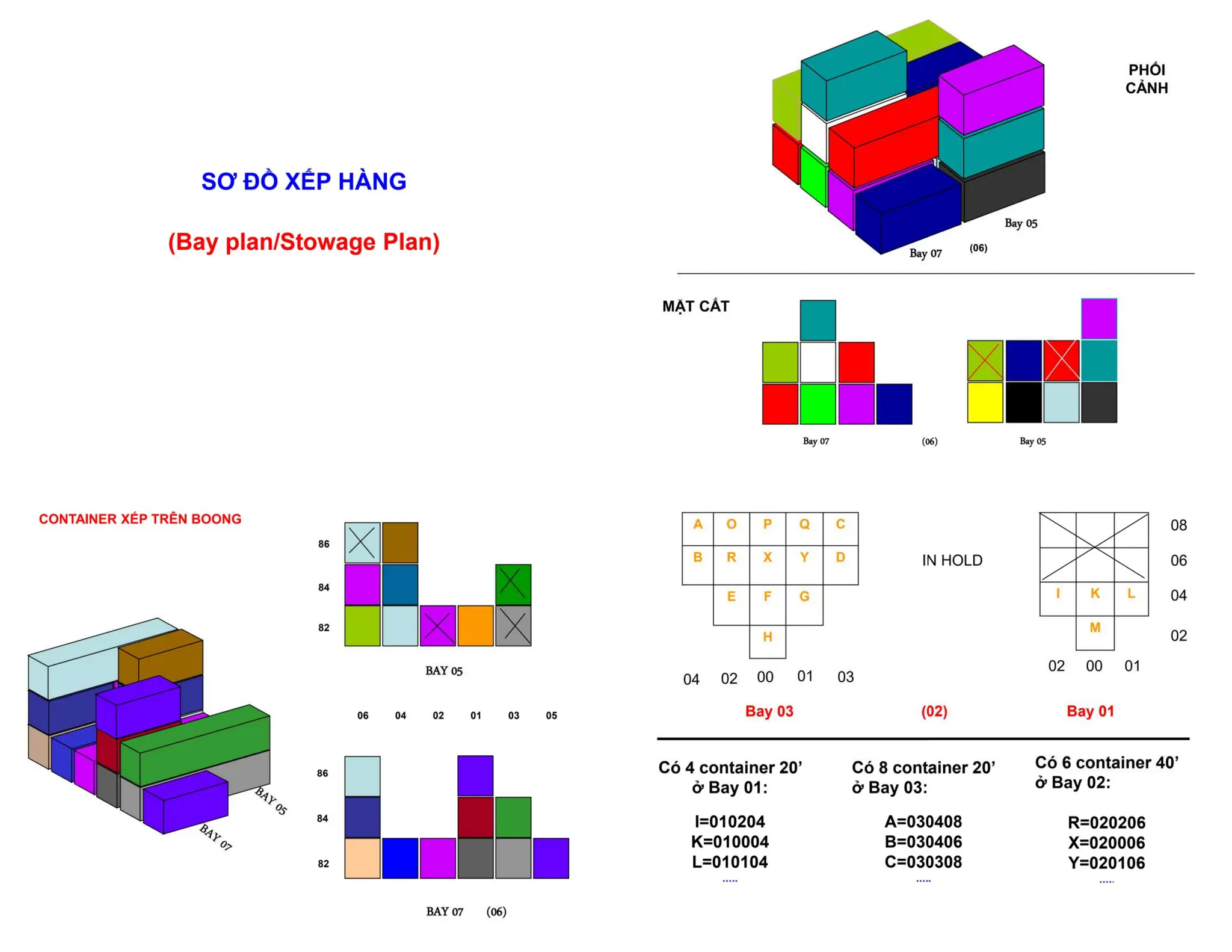 cargo plan - a definitive view on cargo planning | PDF