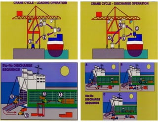cargo plan - a definitive view on cargo planning | PDF