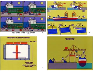 cargo plan - a definitive view on cargo planning | PDF