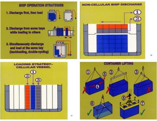 cargo plan - a definitive view on cargo planning | PDF