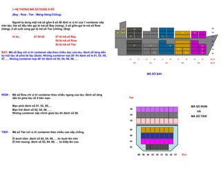 cargo plan - a definitive view on cargo planning | PDF