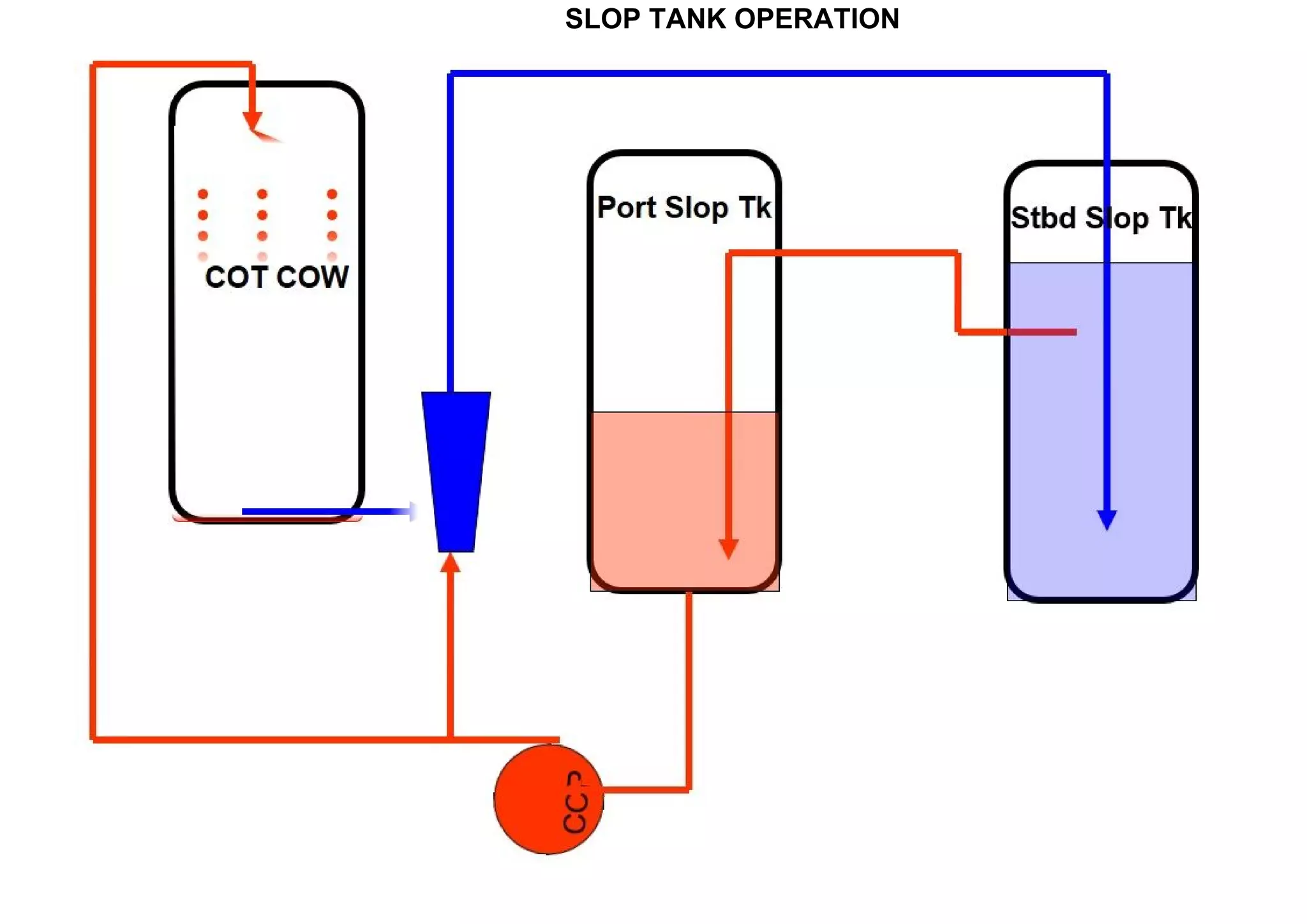cargo pumping schematic diag.pdf