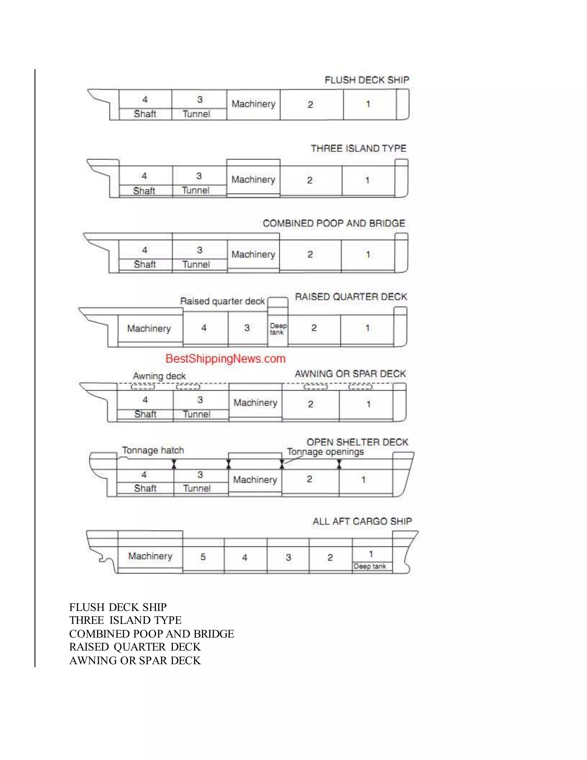 Cargo ship componenet | DOCX