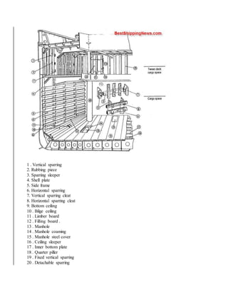 Cargo ship componenet | DOCX