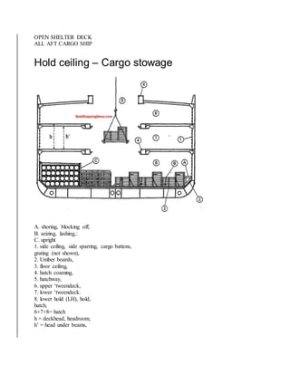 Cargo ship componenet | DOCX