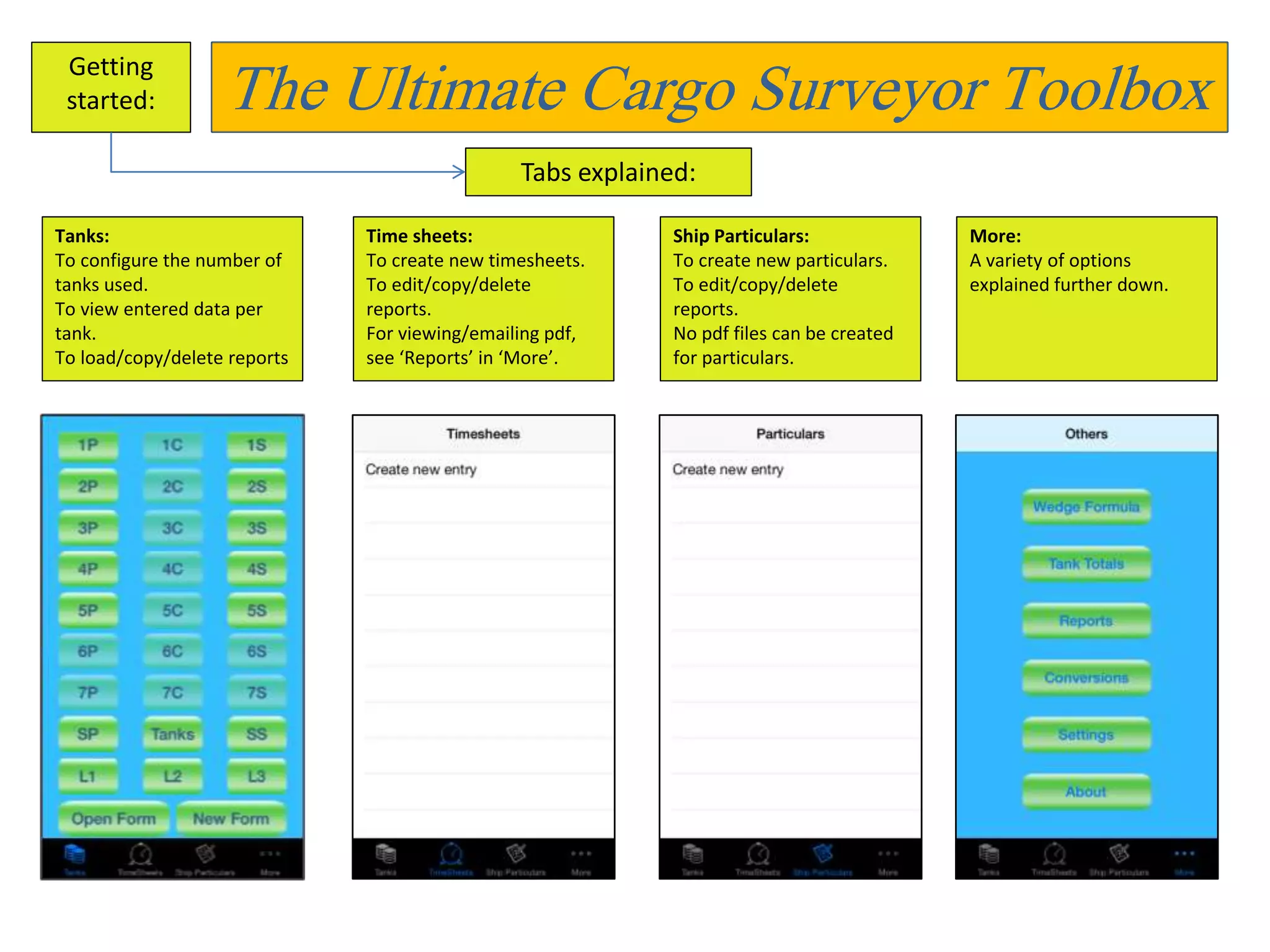 CargoSurveyor: toolbox for marine cargo surveyors | PPTX