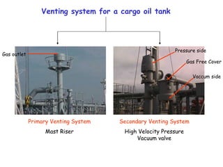 CArgo tank atmosphere.ppt