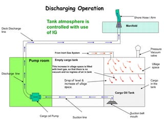 CArgo tank atmosphere.ppt