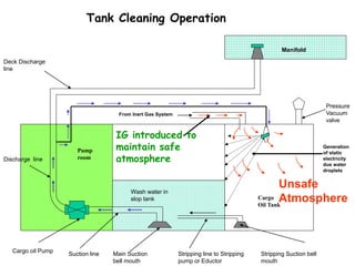 CArgo tank atmosphere.ppt