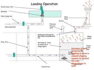 CArgo tank atmosphere.ppt
