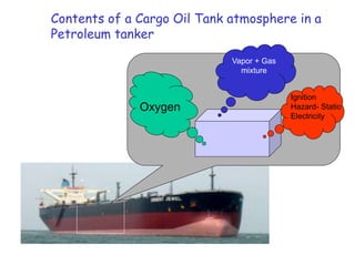 CArgo tank atmosphere.ppt