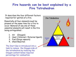 CArgo tank atmosphere.ppt