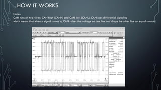 Car hacking 101 rev2 | PDF