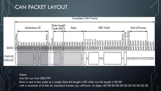 Car hacking 101 rev2 | PDF