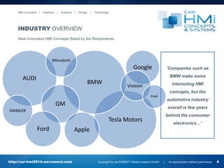 CAR HMI TRENDS & FORCES 2014 - SURVEY REPORT | PDF