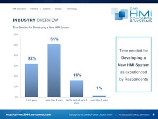 CAR HMI TRENDS & FORCES 2014 - SURVEY REPORT | PDF