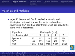 Cari2020 Comparative Study of the Performance of Elliptic Curve Cryptography Algorithms with ...