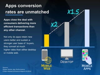 Silo App for Retailers | PPT