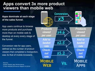 Silo App for Retailers | PDF
